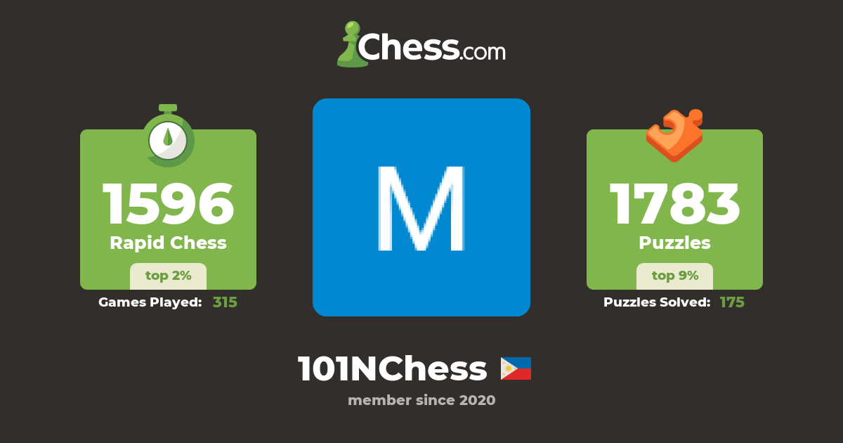 Manga Finder (101NChess) - Chess Profile - Chess.com