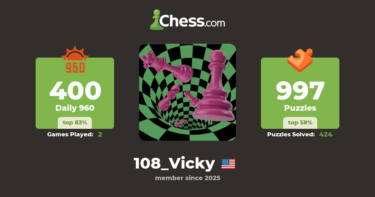 Vicky Mandelos (108_Vicky) - Chess Profile - Chess.com