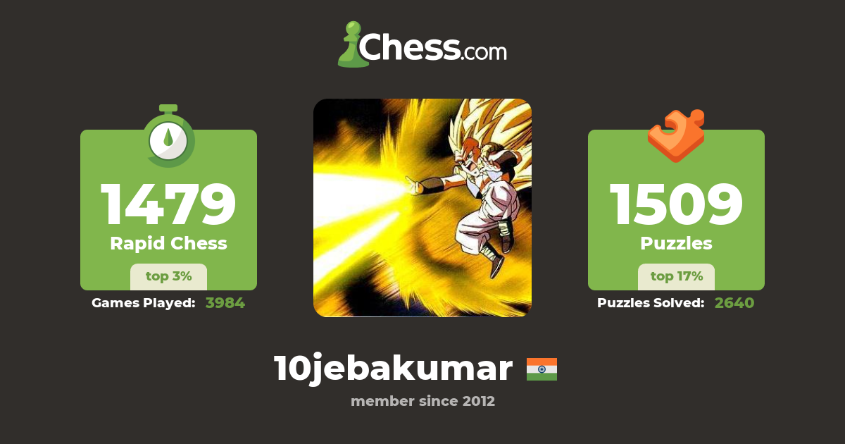 jeba kumar (10jebakumar) - Chess Profile - Chess.com