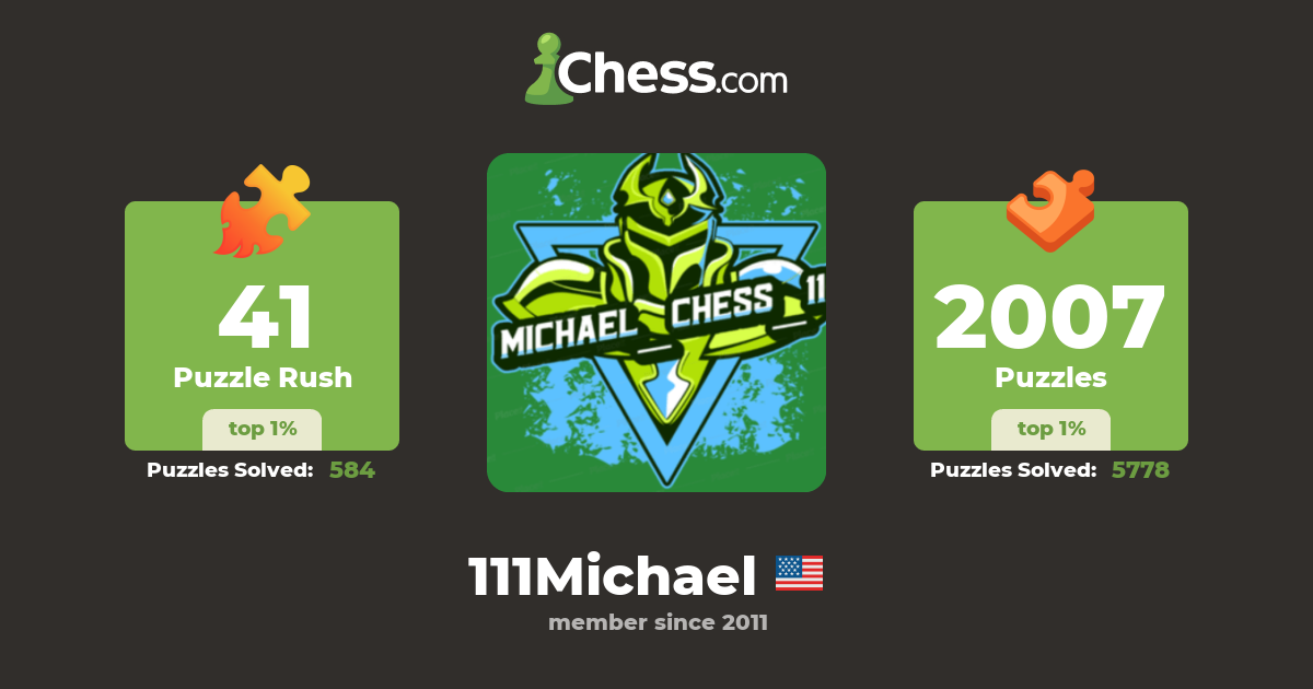 Michael Shinder (111Michael) - Chess Profile - Chess.com