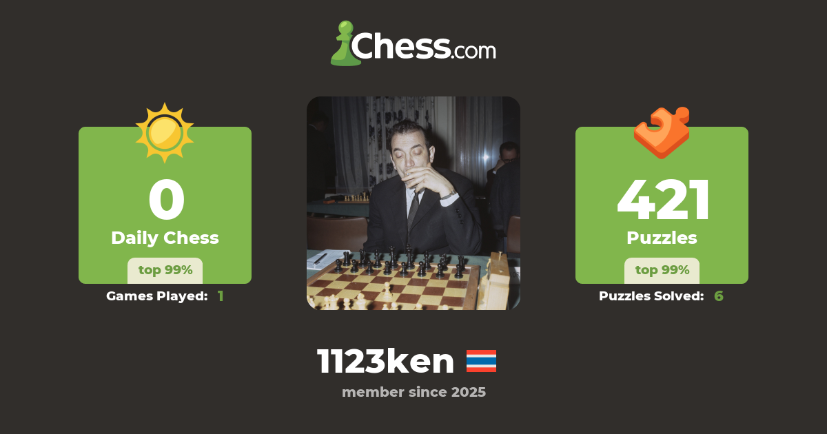 Kunasin Meegree (1123ken) - Chess Profile - Chess.com