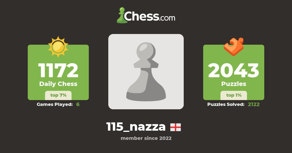 115_nazza - Chess Profile - Chess.com
