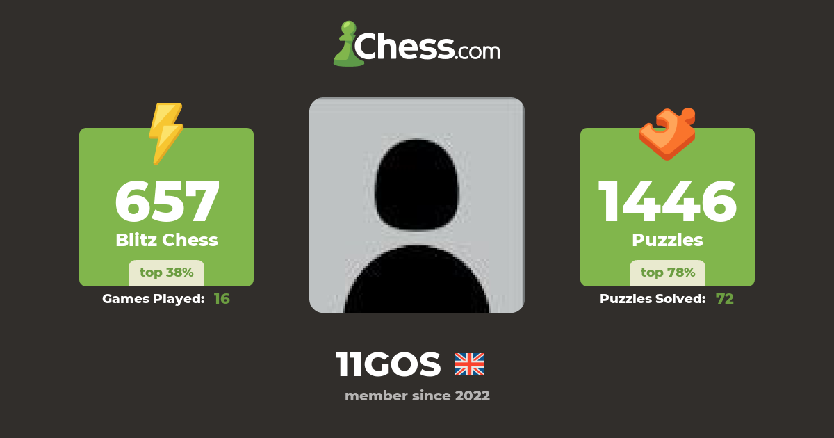 Josh Danielle (11GOS) - Chess Profile - Chess.com