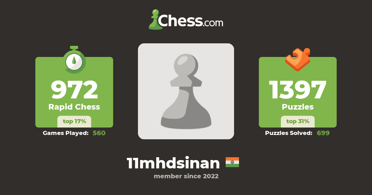 Muhammed Sinan (11mhdsinan) - Chess Profile - Chess.com