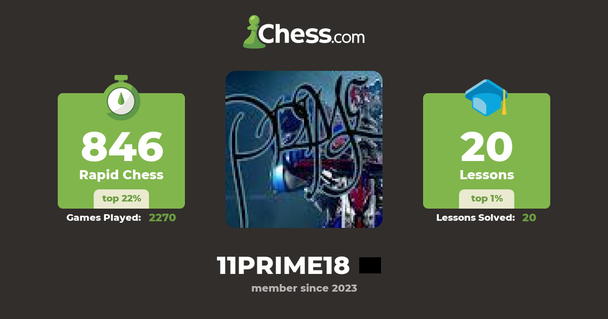PRASHANT MEHRA (11PRIME18) - Chess Profile - Chess.com