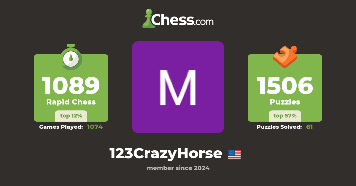 Mark Hobson (123CrazyHorse) - Chess Profile - Chess.com