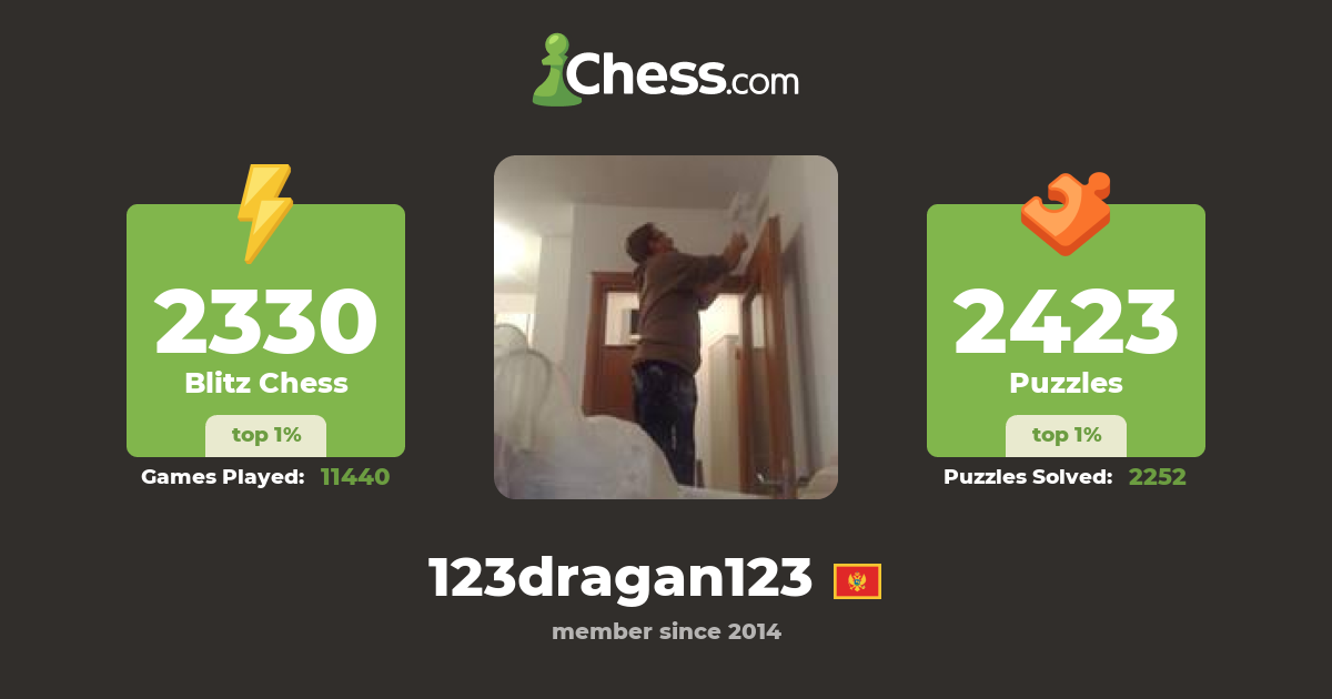 Dragan Bulatovic (123dragan123) - Chess Profile - Chess.com