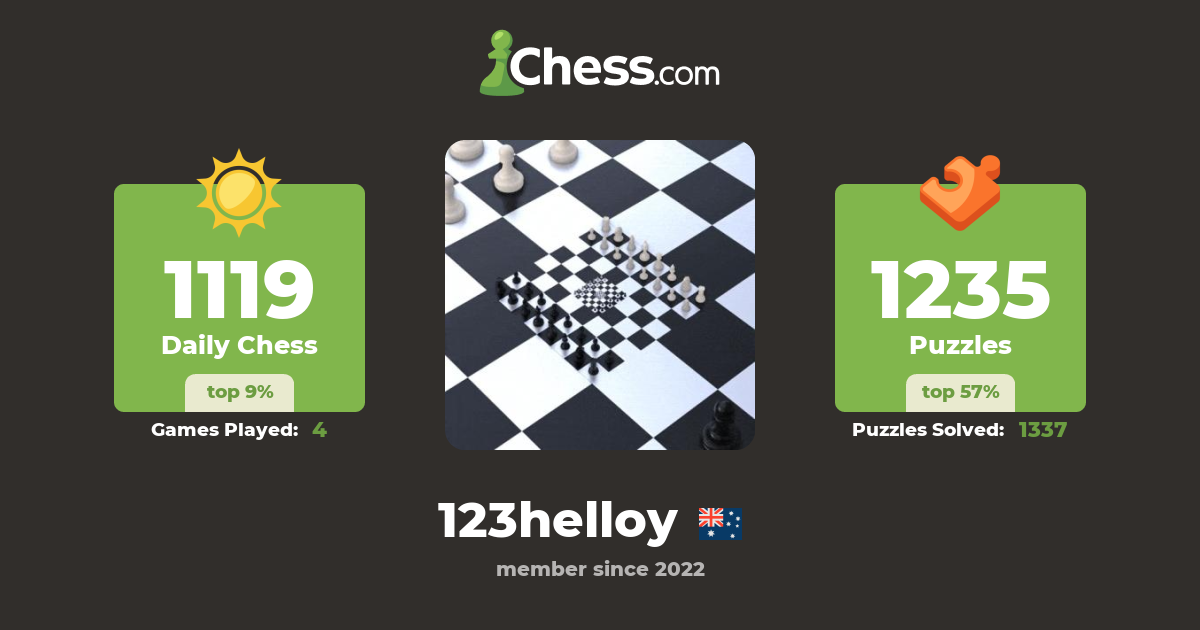 Ian Guo (123helloy) - Chess Profile - Chess.com