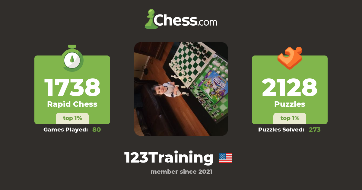 123Training - Chess Profile - Chess.com
