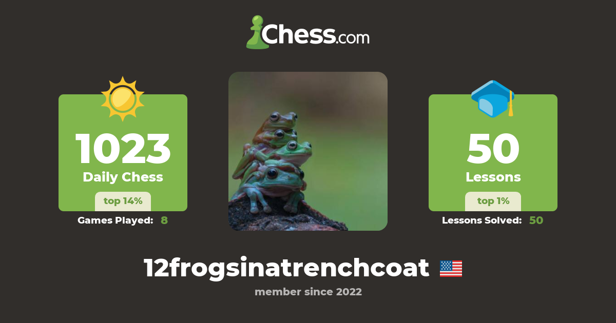 12frogsinatrenchcoat - Chess Profile - Chess.com