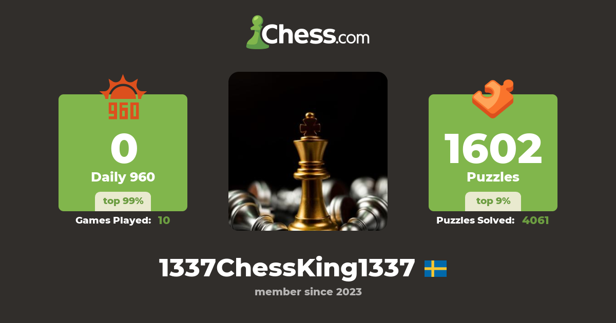 Isak (1337ChessKing1337) - Chess Profile - Chess.com