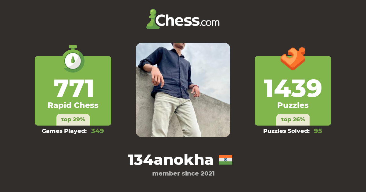 Tushar Rajput (134anokha) - Chess Profile - Chess.com