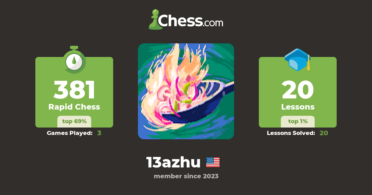 Alexander zhu (13azhu) - Chess Profile - Chess.com