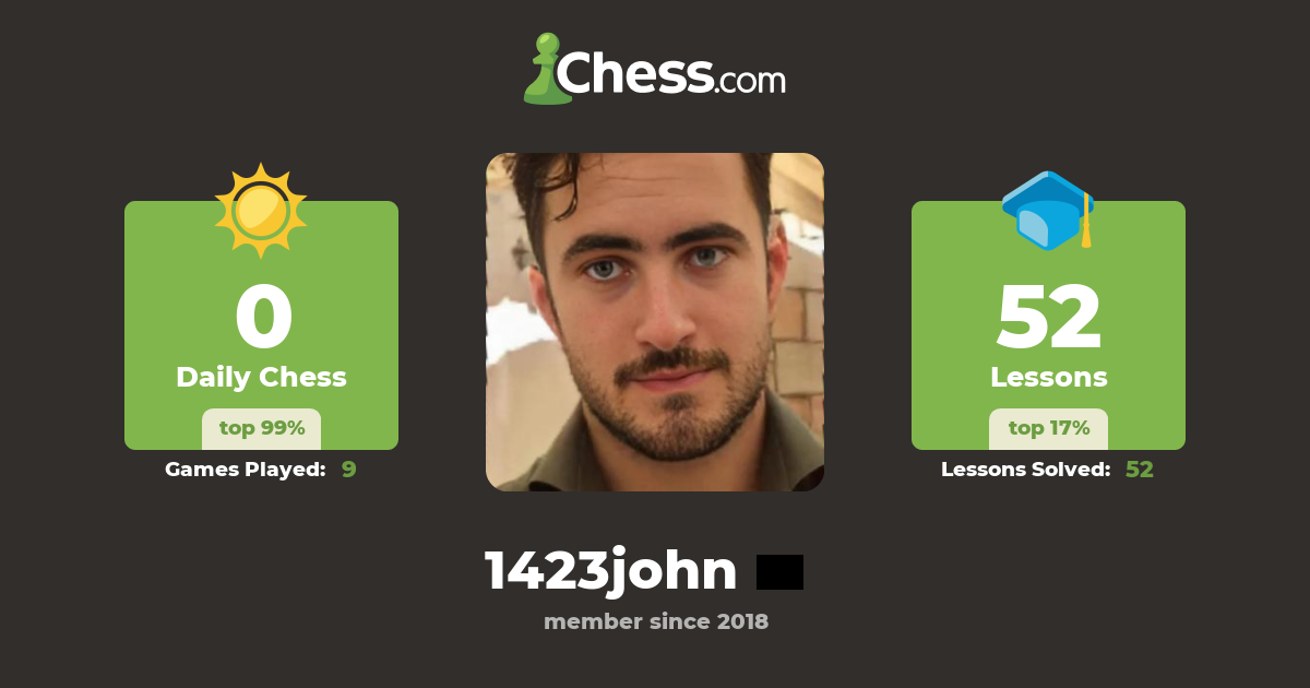 John Ehab (1423john) - Chess Profile - Chess.com