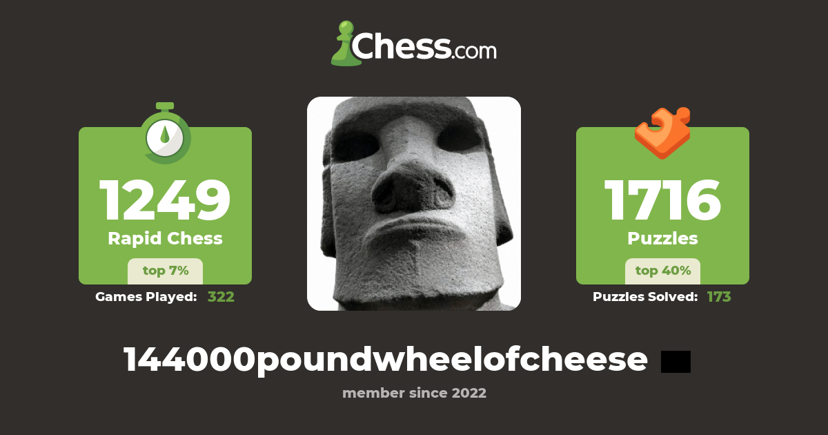 Egg (144000poundwheelofcheese) - Chess Profile - Chess.com