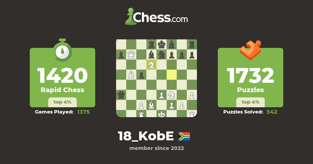 18_KobE - Chess Profile - Chess.com