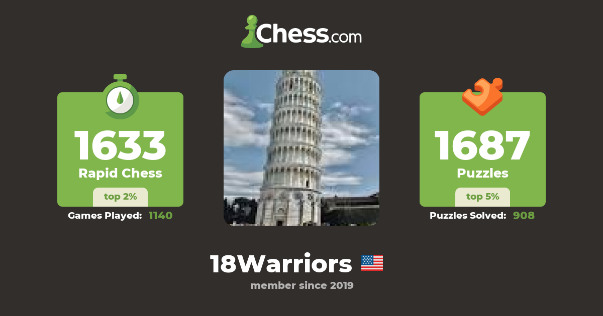 jim Pisa (18Warriors) - Chess Profile - Chess.com