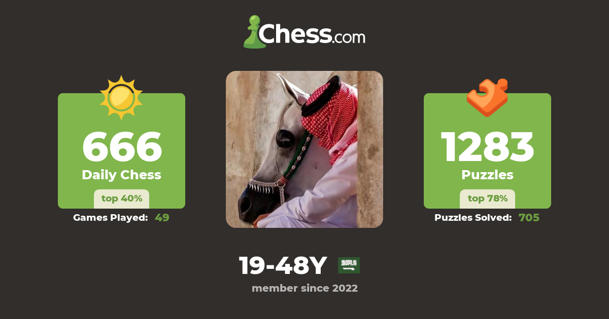 Yasser Yasser (19-48Y) - Chess Profile - Chess.com