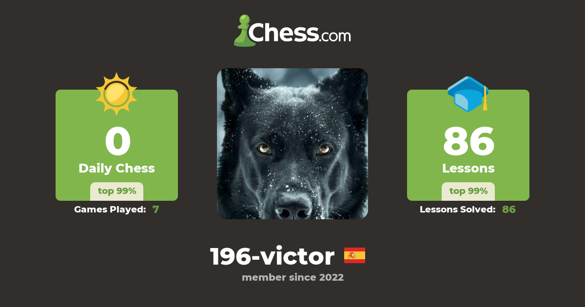 196-victor - Chess Profile - Chess.com