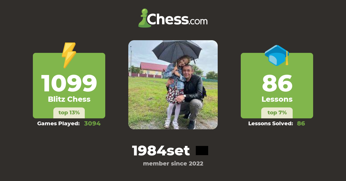 1984set - Chess Profile - Chess.com