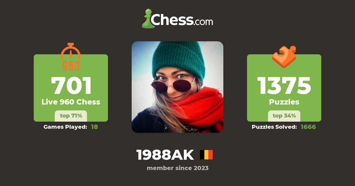 Astrid K (1988AK) - Chess Profile - Chess.com