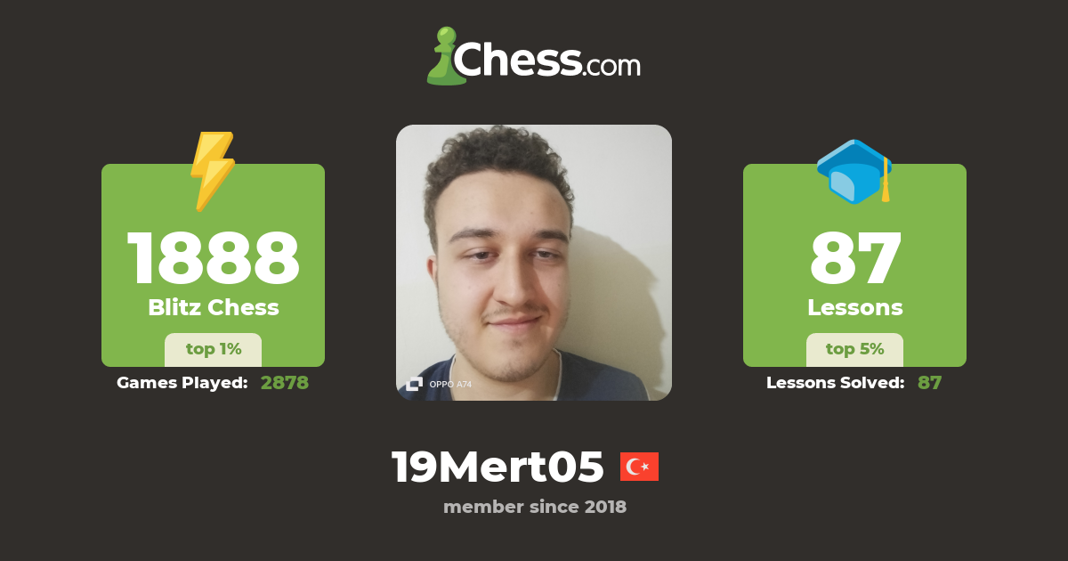 19Mert05 - Chess Profile - Chess.com