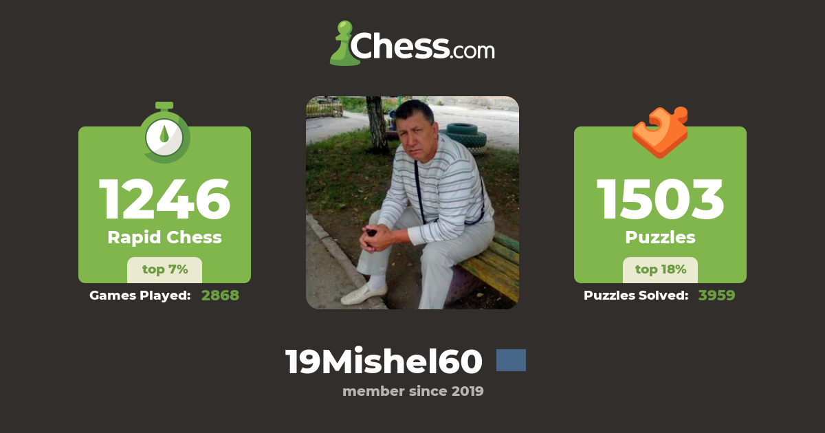 19Mishel60 - Chess Profile - Chess.com