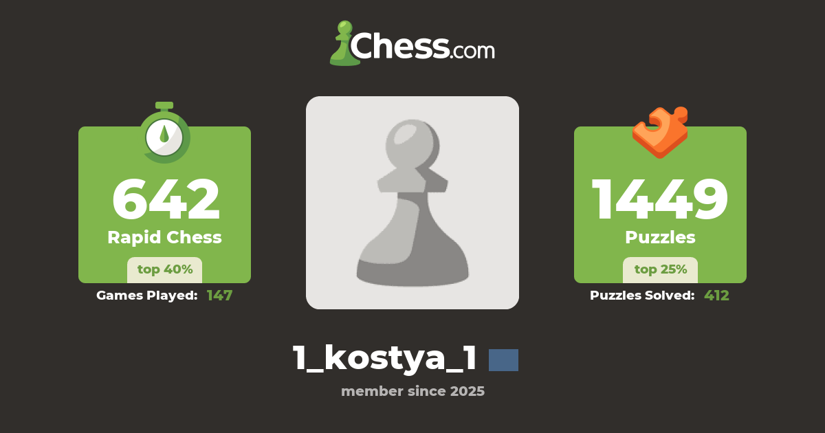 1_kostya_1 - Chess Profile - Chess.com