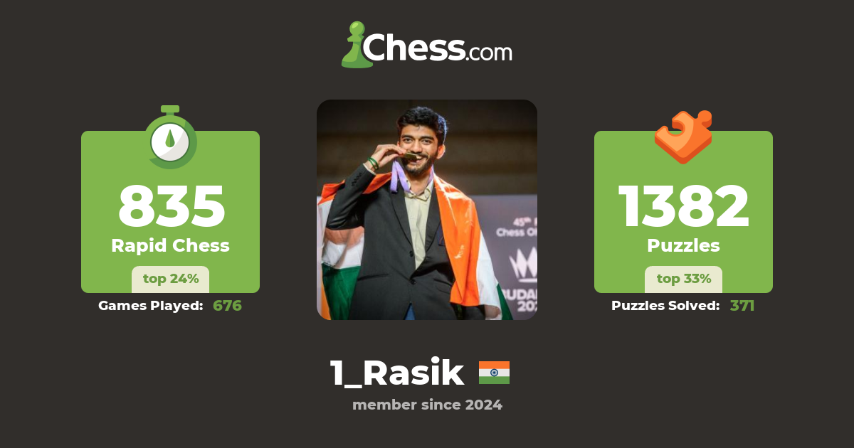 Magnus Kalicharan (1_Rasik) - Chess Profile - Chess.com