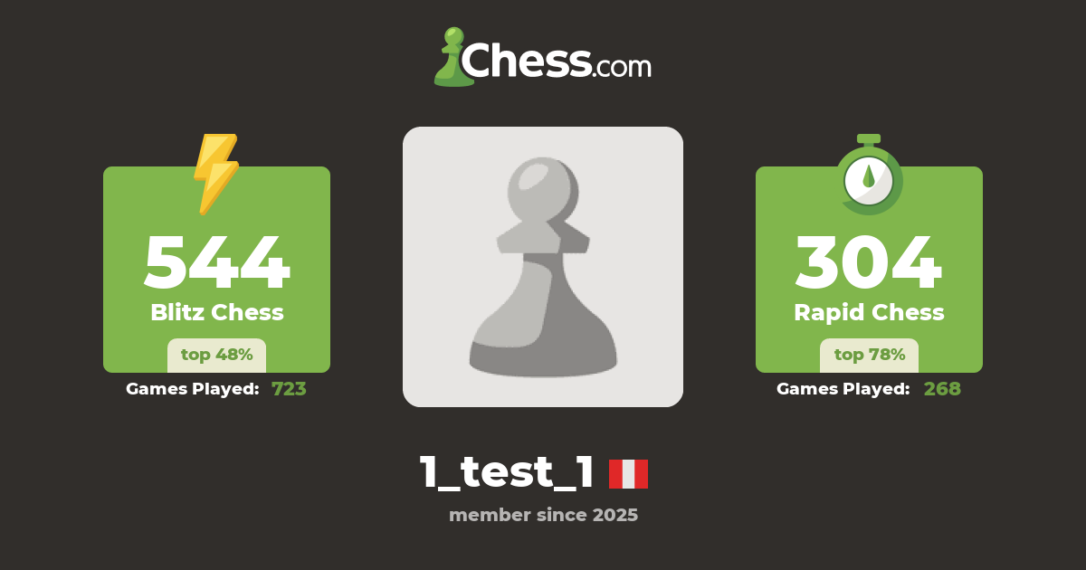 1_test_1 - Chess Profile - Chess.com