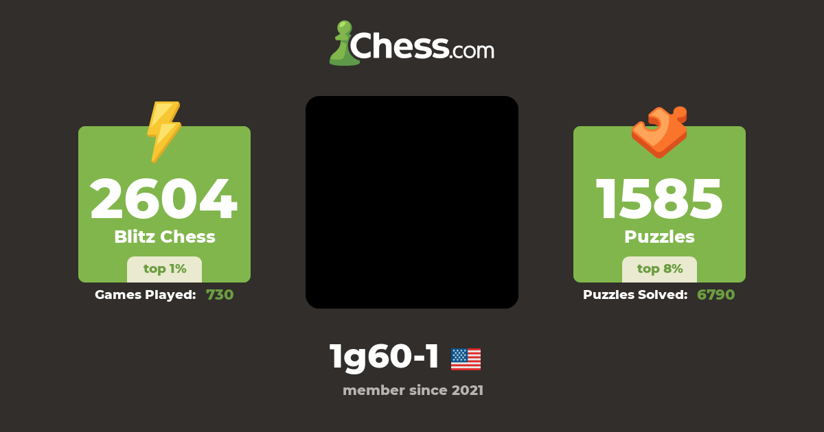 FM Sharvesh Deviprasath (1g60-1) - Chess Profile - Chess.com