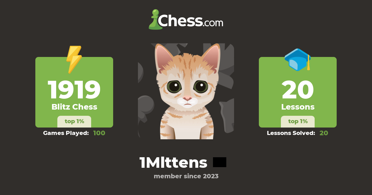 Mittens (1Mlttens) - Chess Profile - Chess.com