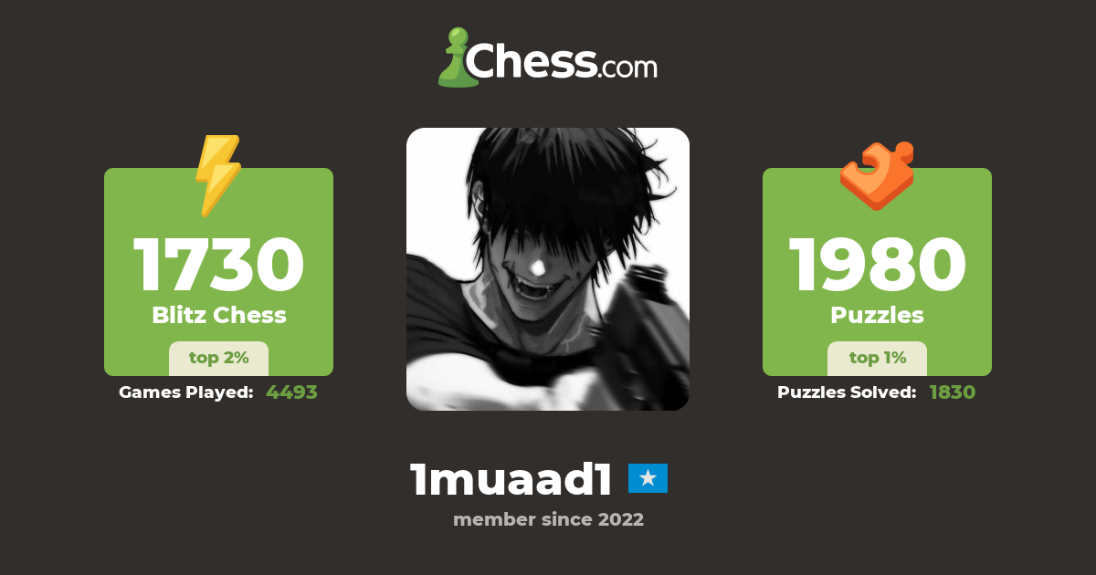 Muaad Mukhtar (1muaad1) - Chess Profile - Chess.com