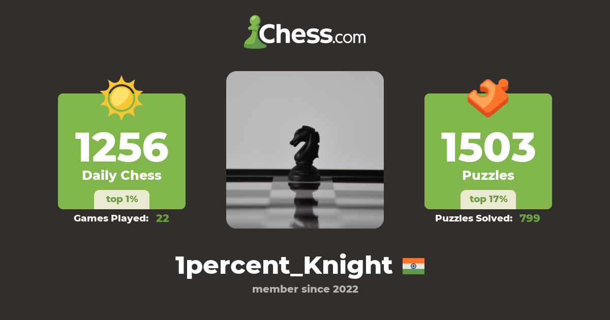 Death Farmer (1percent_Knight) - Chess Profile - Chess.com