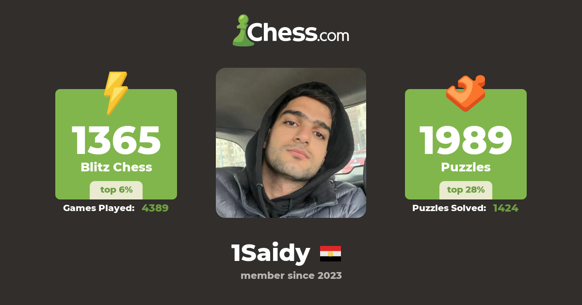 1Saidy - Chess Profile - Chess.com