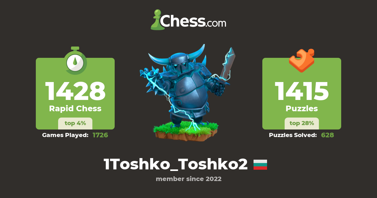 1Toshko_Toshko2 - Chess Profile - Chess.com
