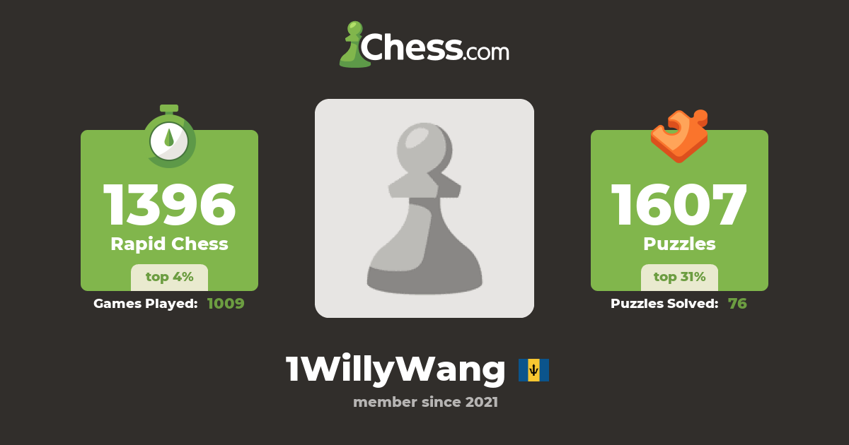 Willy W. (1WillyWang) - Chess Profile - Chess.com