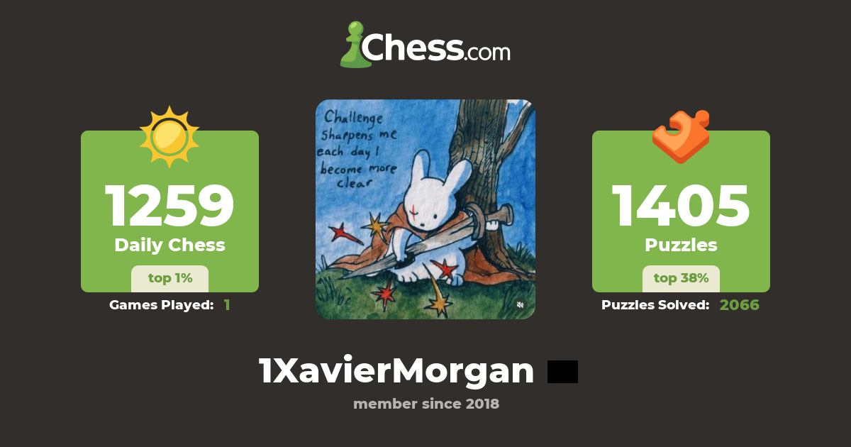 Xavier (1XavierMorgan) - Chess Profile - Chess.com
