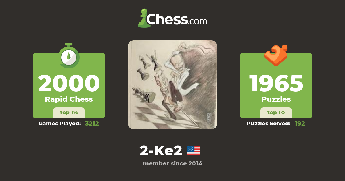 Garrett Anstreicher (2-Ke2) - Chess Profile - Chess.com