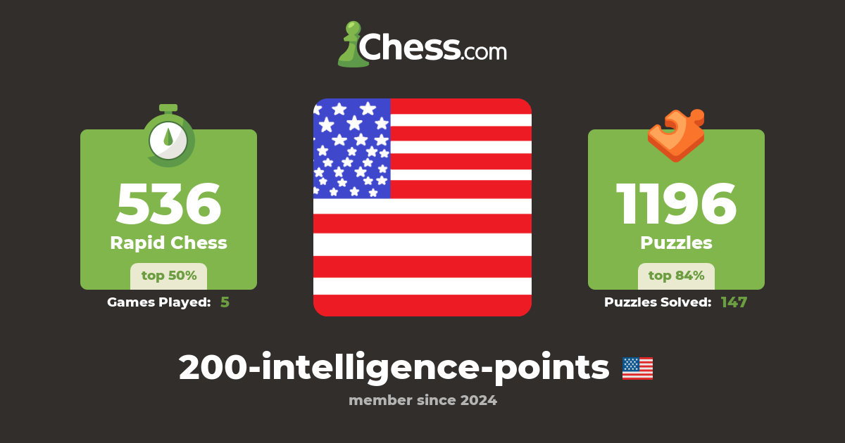 Jon Carpenter (200-intelligence-points) - Chess Profile - Chess.com