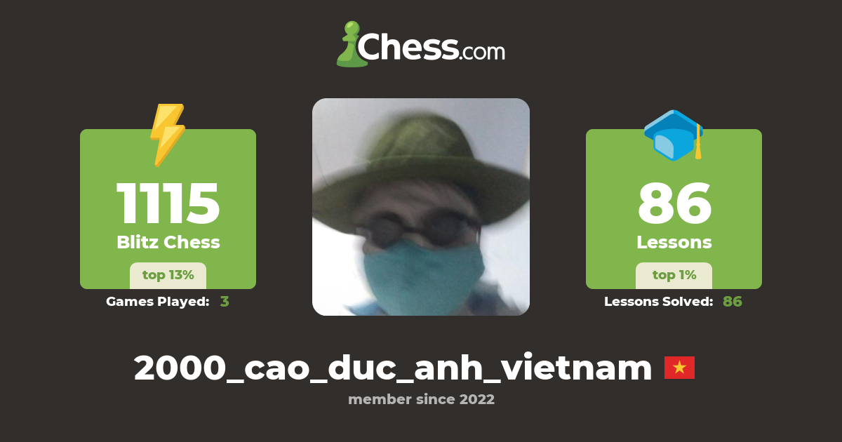 Đức Anh Cao (2000_cao_duc_anh_vietnam) - Chess Profile - Chess.com