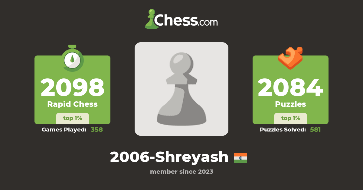 Shreyash Patil (2006-Shreyash) - Chess Profile - Chess.com
