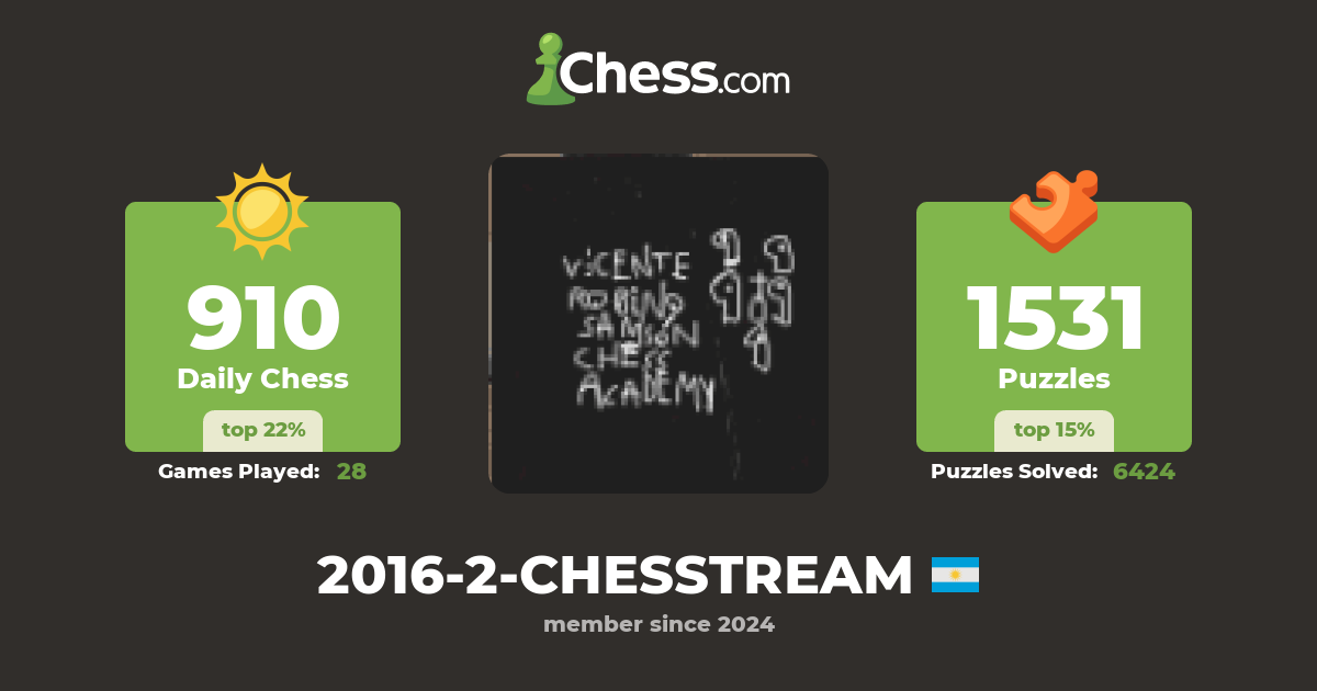 2016-2-CHESSTREAM - Chess Profile - Chess.com