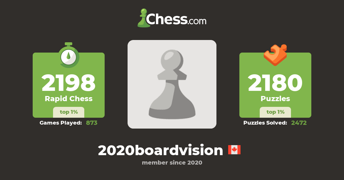 2020boardvision - Chess Profile - Chess.com