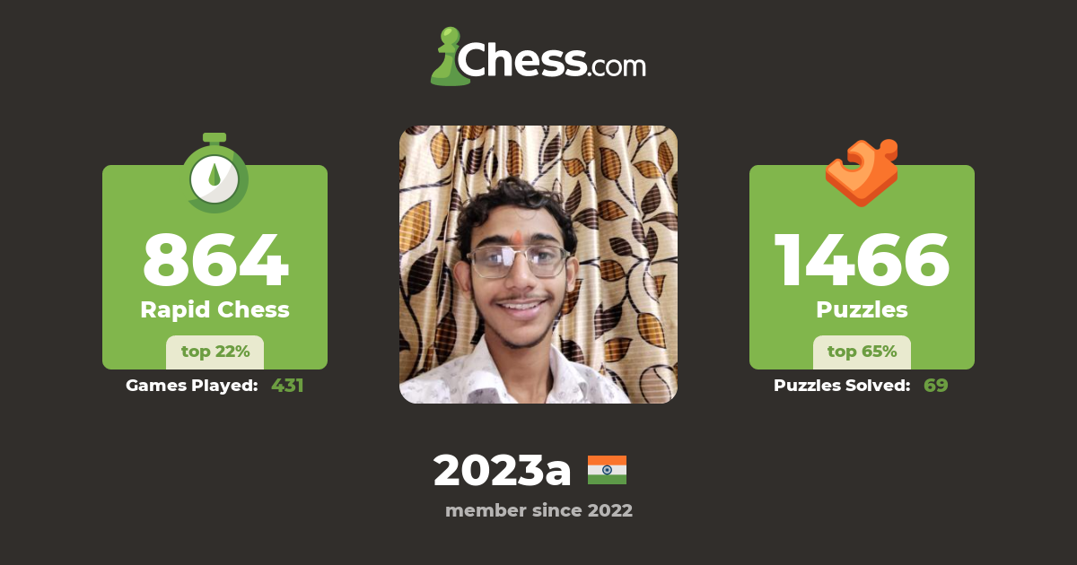 Aayush Anand (2023a) - Chess Profile - Chess.com