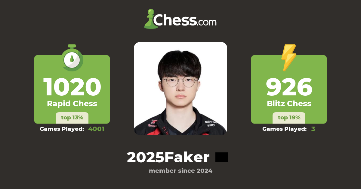 2025Faker - Chess Profile - Chess.com