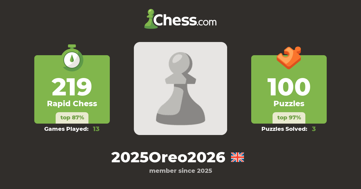 2025Oreo2026 - Chess Profile - Chess.com