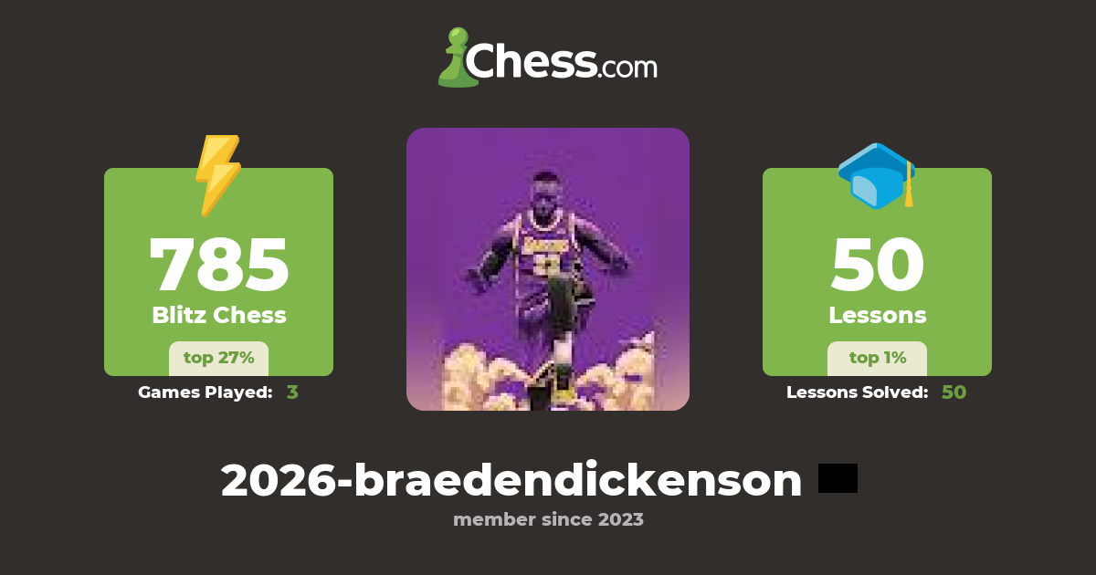 2026-Braeden Dickenson (2026-braedendickenson) - Chess Profile - Chess.com