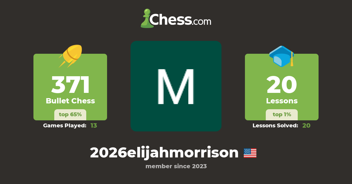 2026 Elijah Morrison (2026elijahmorrison) - Chess Profile - Chess.com