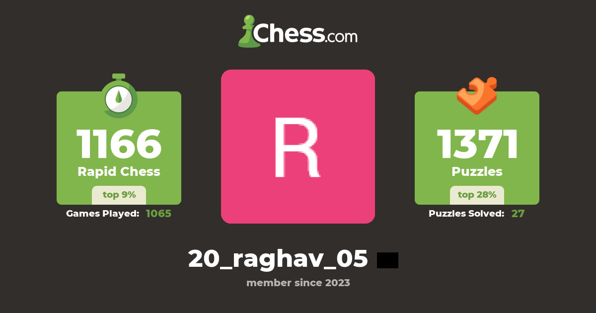 Raghav Naithani (20_raghav_05) - Chess Profile - Chess.com